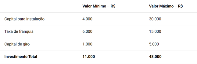Saiba tudo sobre as microfranquias e como elas funcionam | Supply Midia ... Saiba tudo sobre as microfranquias e como elas funcionam | Supply Midia ...